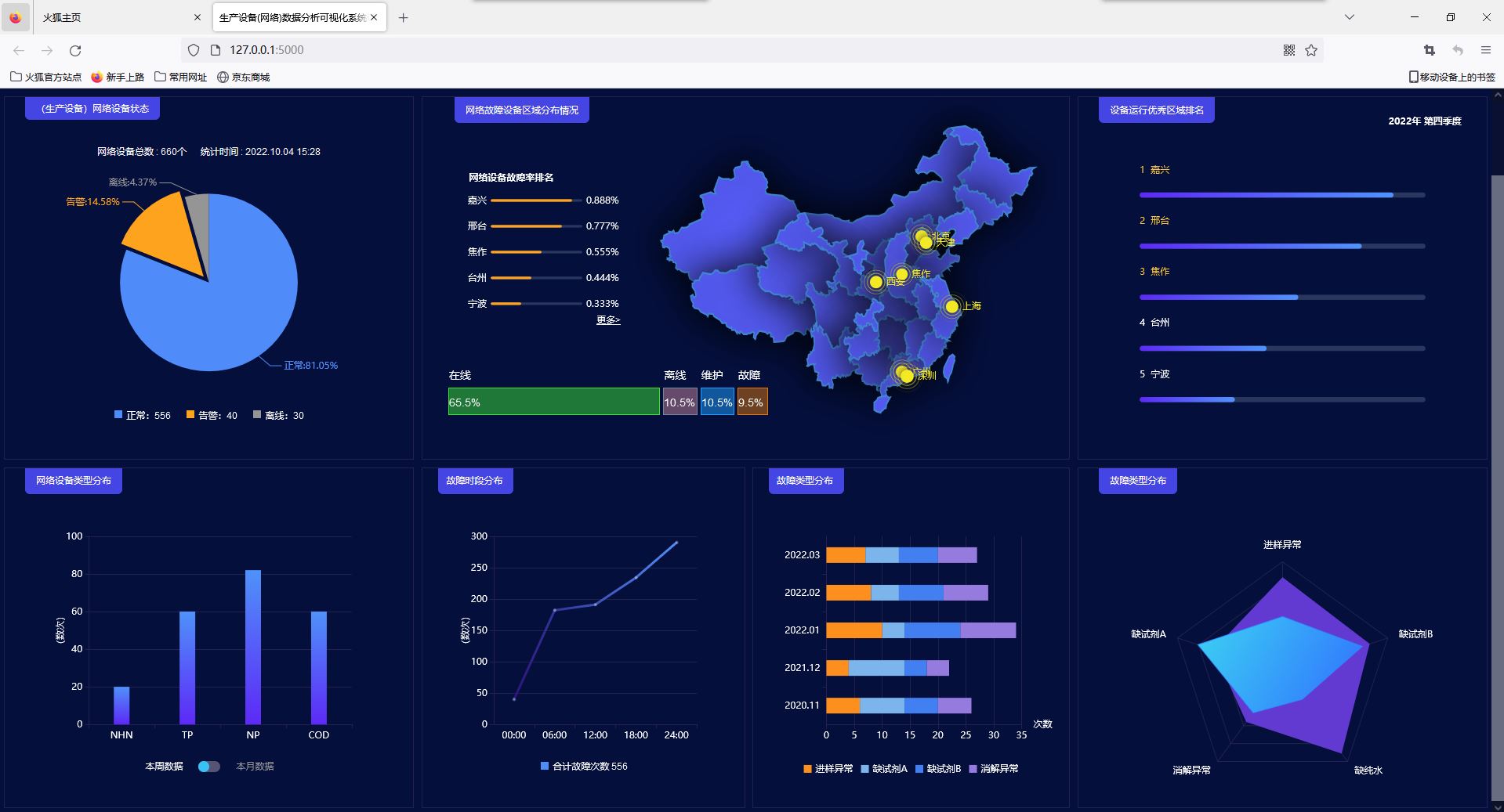 基于pythonflask框架生产设备数据分析及可视化系统web界面 索炜达猿创